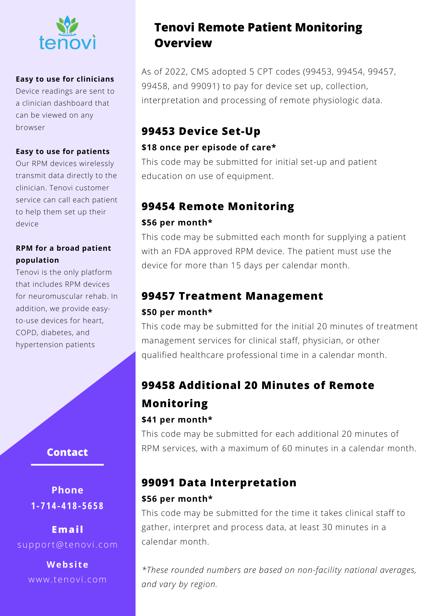 Benefits of Remote Patient Monitoring for Doctors - 6 Examples